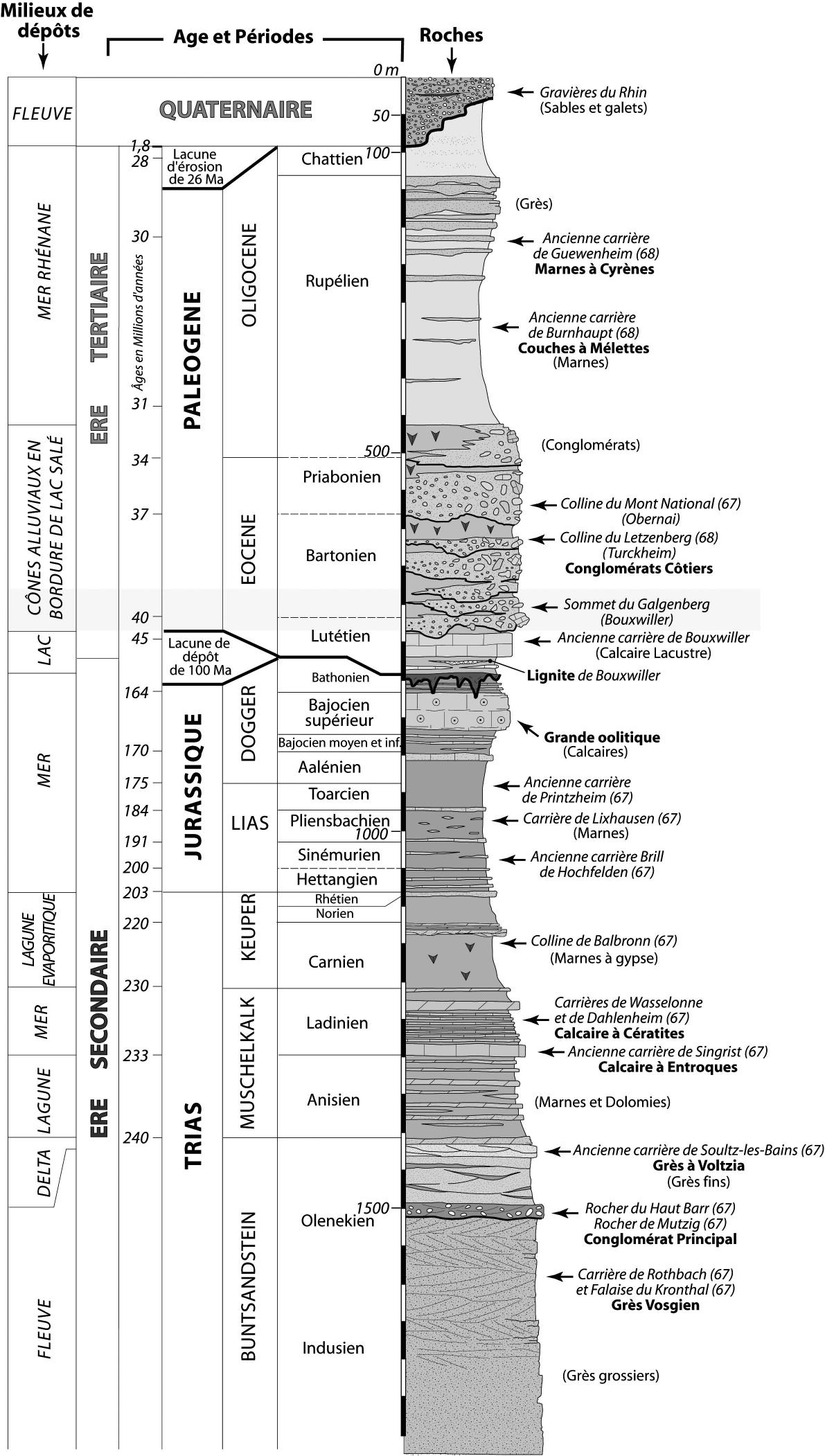 Géologie – Domaine Frédéric Mochel